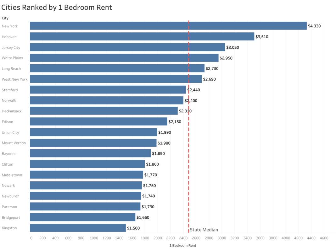 Apartments for Rent in NYC - 9,807 Condos & Other Rentals | Zumper