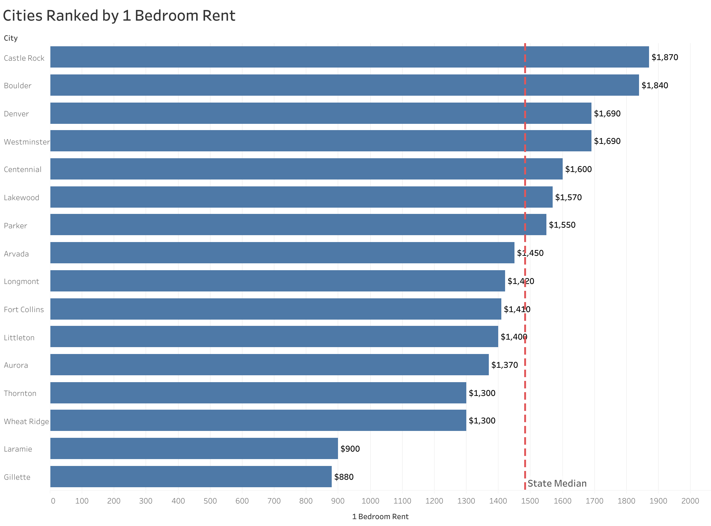 Apartments for Rent in Denver, CO - 5,222 Condos & Other Rentals | Zumper