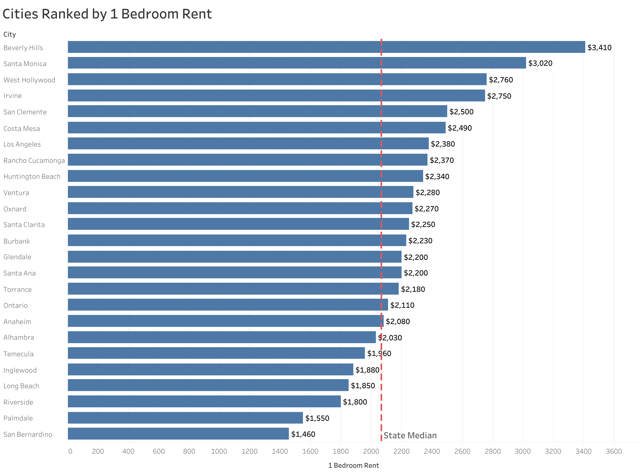 Apartments for Rent in Los Angeles, CA - 14,516 Condos & Other Rentals ...