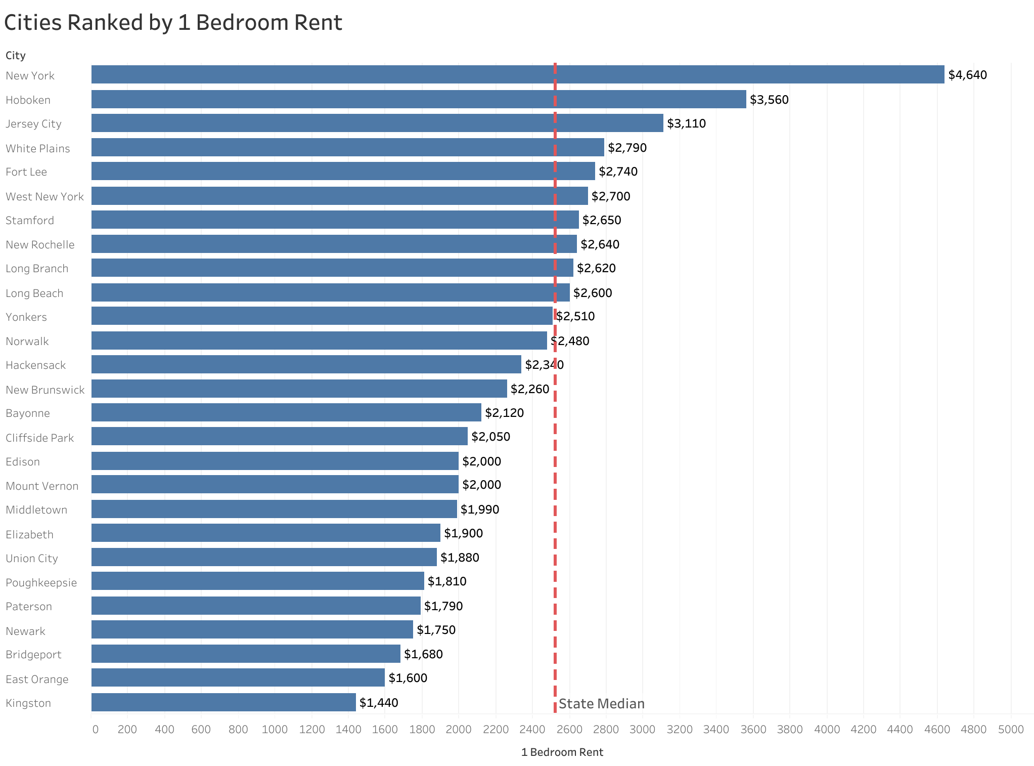 Apartments for Rent in NYC - 11,331 Condos & Other Rentals | Zumper