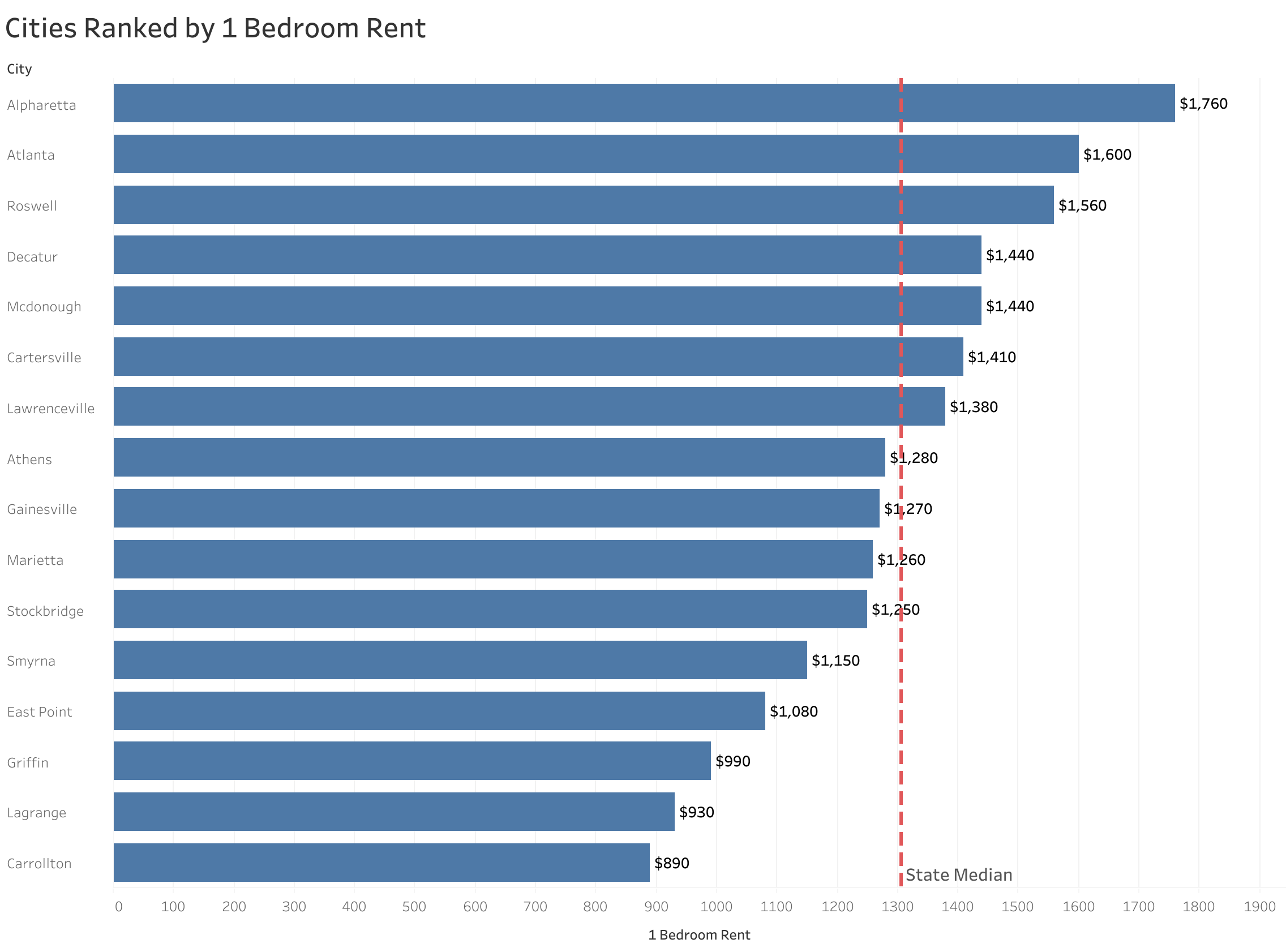 Apartments for Rent in Atlanta, GA | Atlanta Rentals Available Near You ...