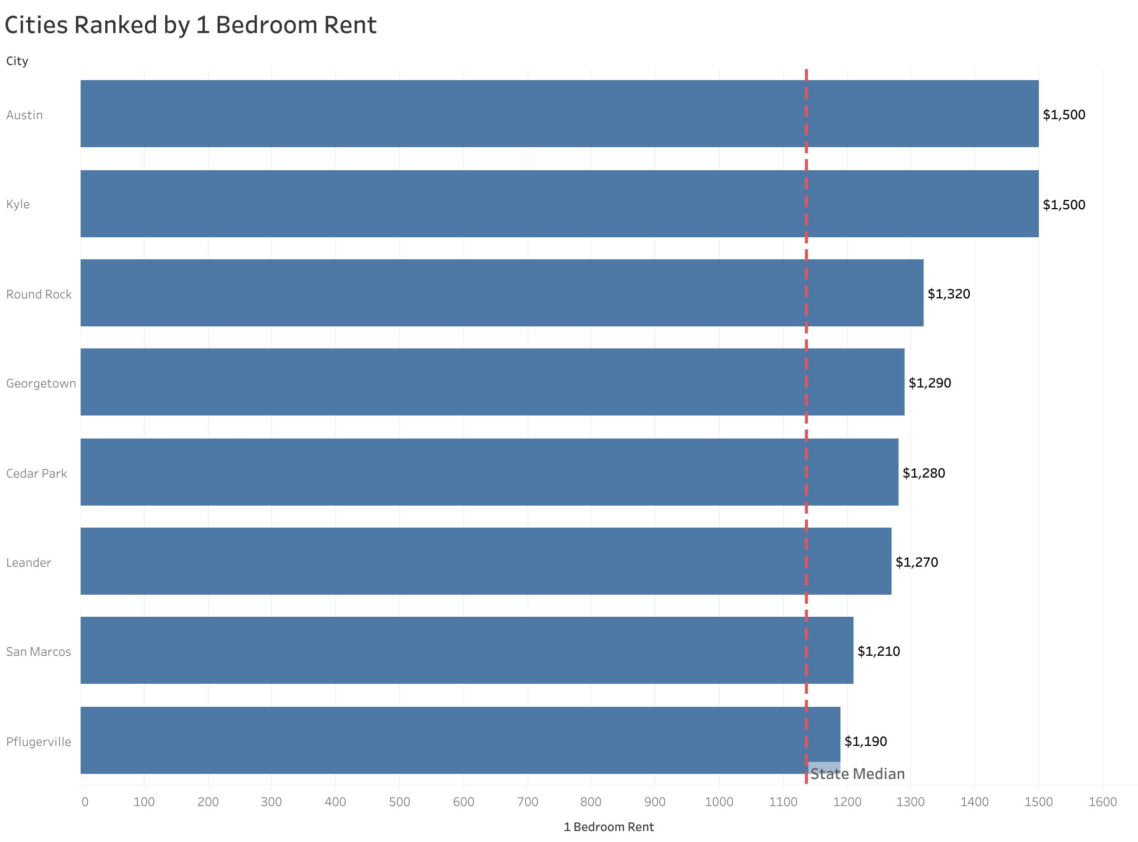 Apartments for Rent in Austin, TX | Austin Rentals Available Near You ...