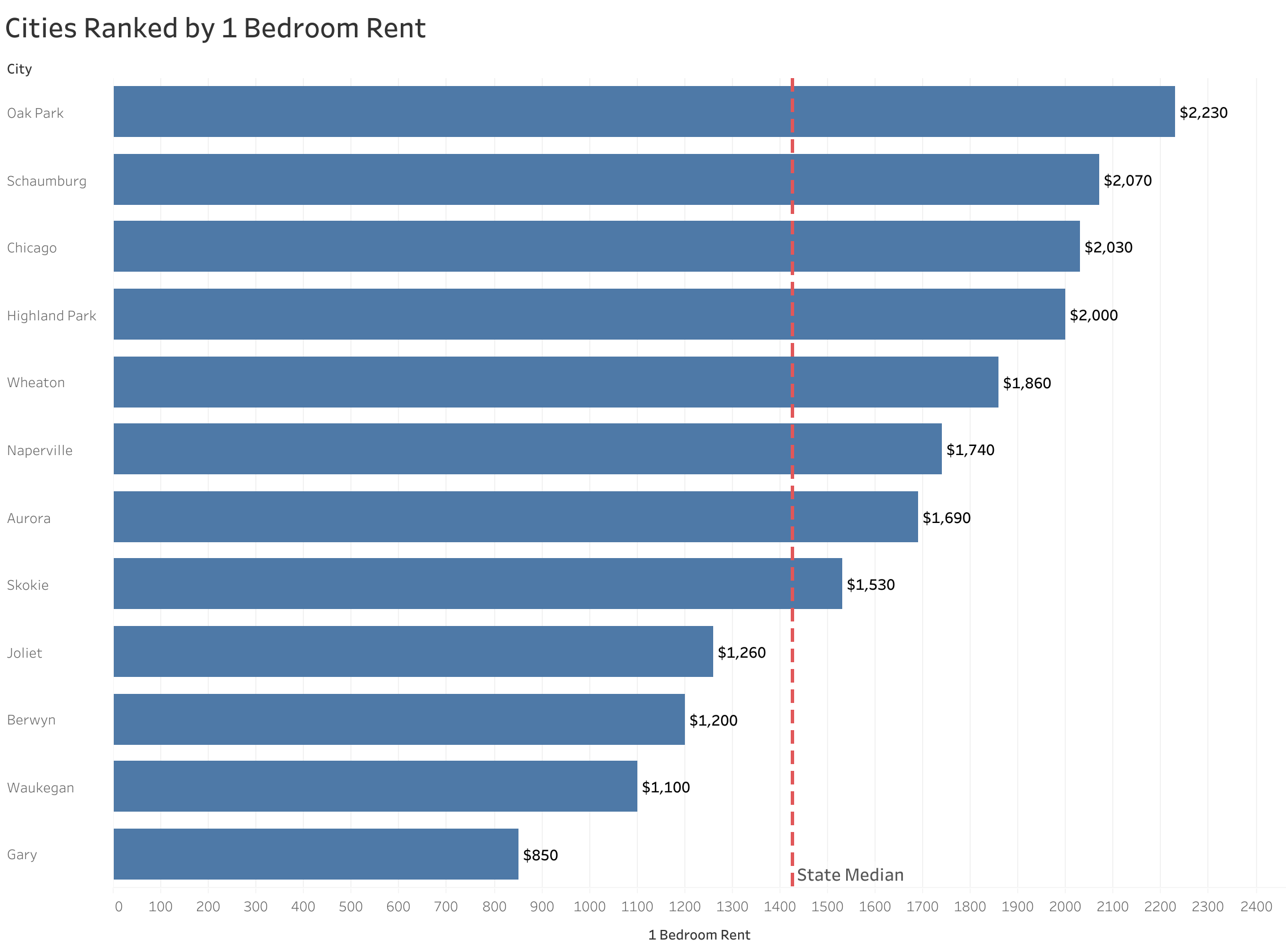 Apartments for Rent in Chicago, IL | Chicago Rentals Available Near You ...