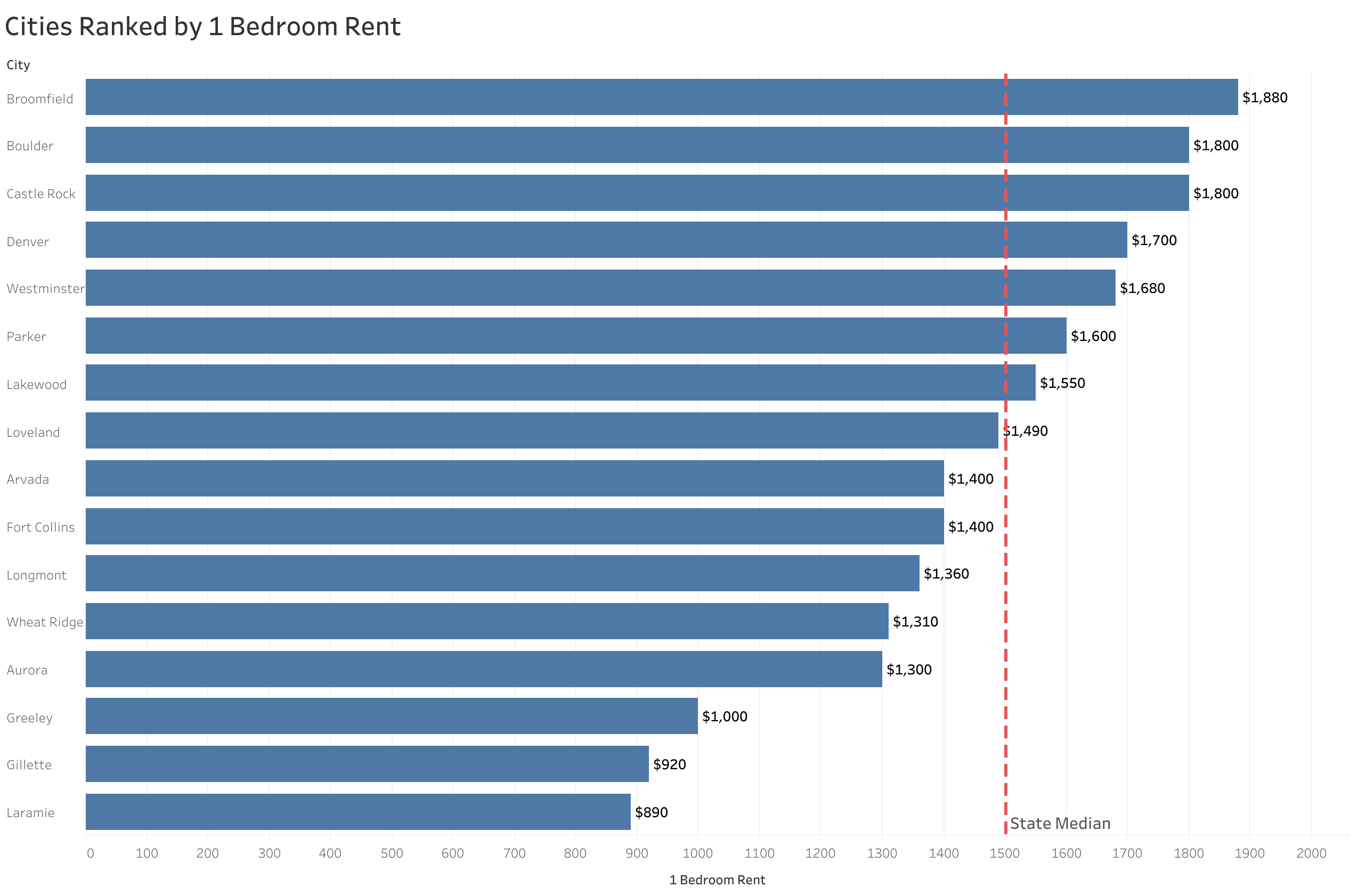 Apartments for Rent in Denver, CO | Denver Rentals Available Near You ...