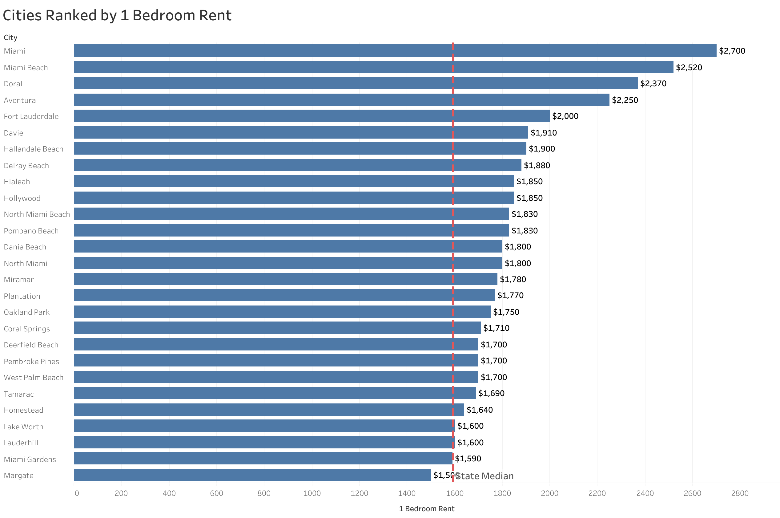 Apartments for Rent in Miami, FL | Miami Rentals Available Near You ...