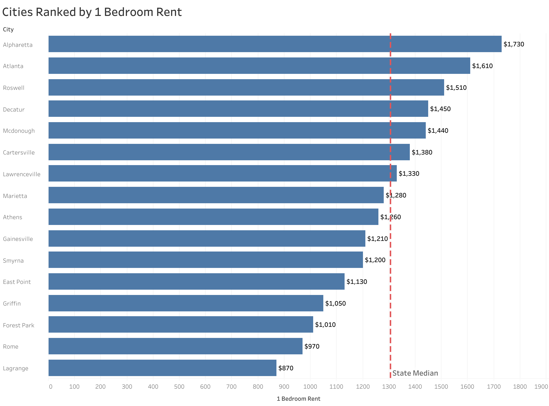 Apartments for Rent in Atlanta, GA | Atlanta Rentals Available Near You ...