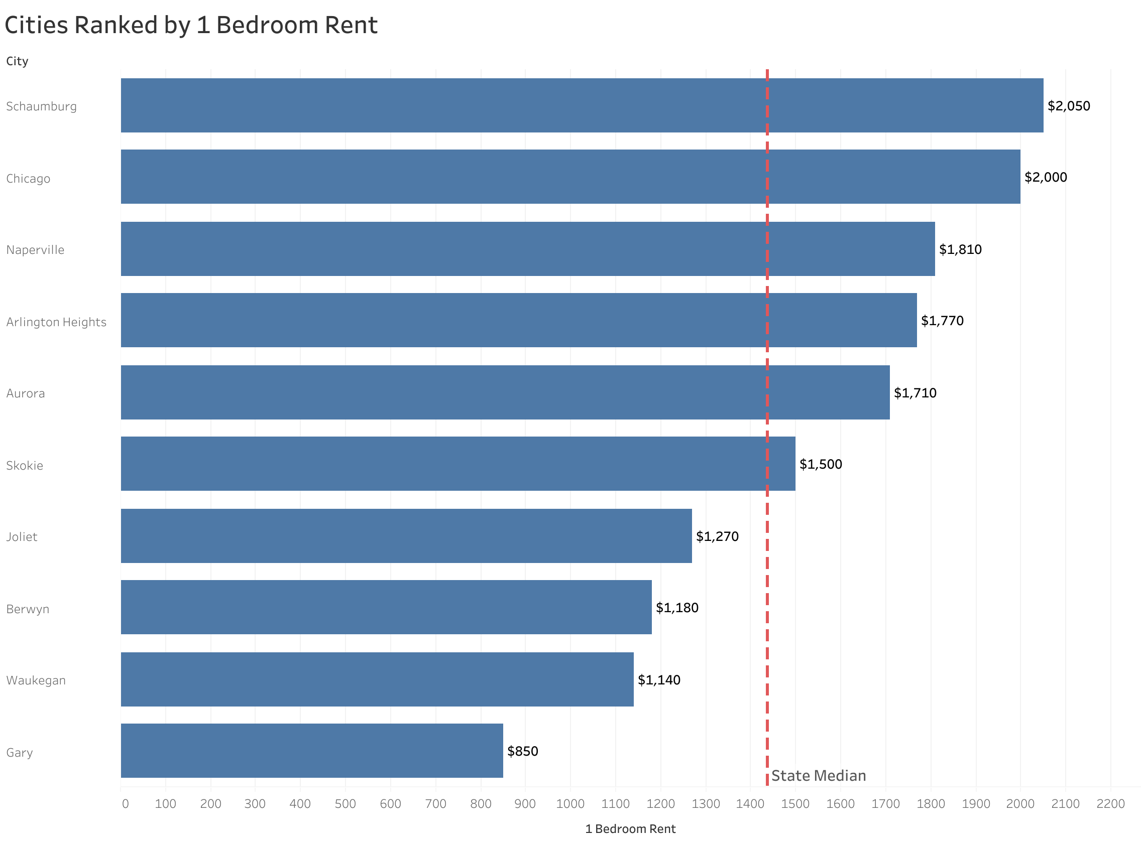 Apartments for Rent in Chicago, IL | Chicago Rentals Available Near You ...