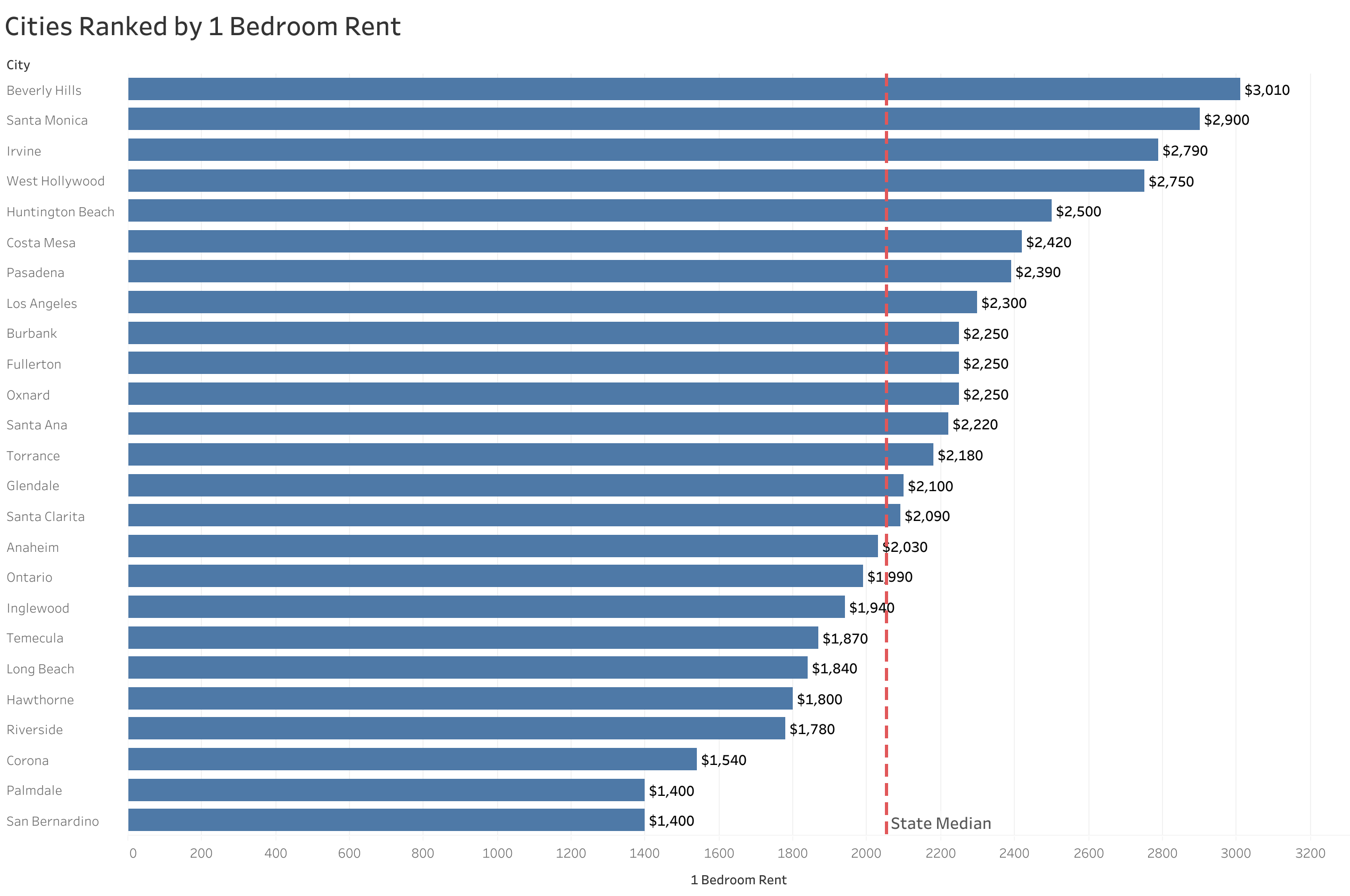 Apartments for Rent in Los Angeles, CA | Los Angeles Rentals Available ...
