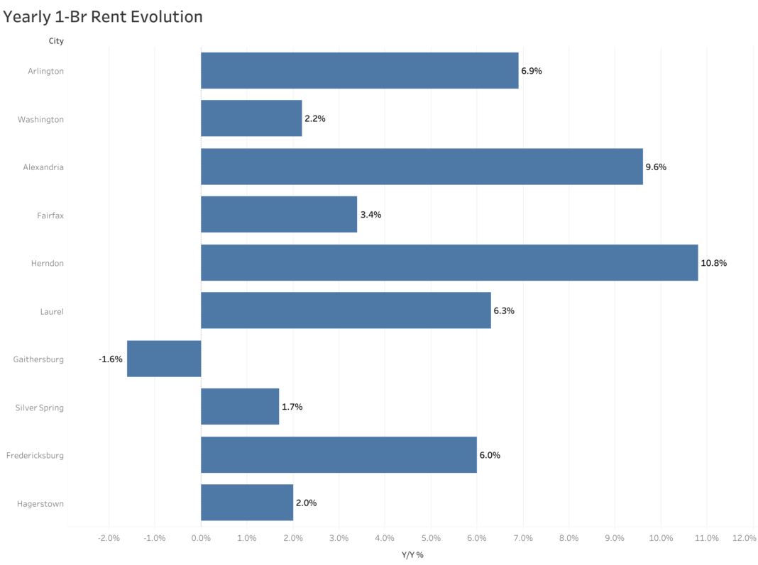 Apartments for Rent in Washington, DC - 3,750 Condos & Other Rentals ...