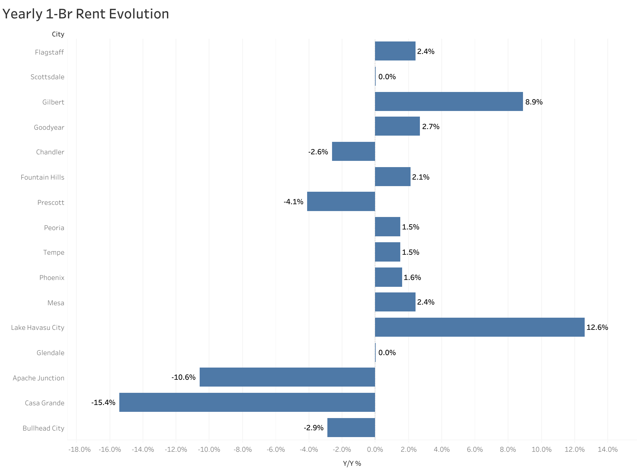 Apartments for Rent in Phoenix, AZ - 7,341 Condos & Other Rentals | Zumper