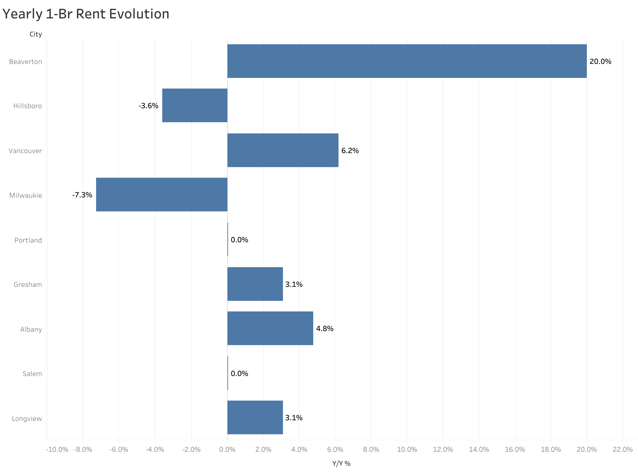 Apartments for Rent in Portland, OR - 2,870 Condos & Other Rentals | Zumper