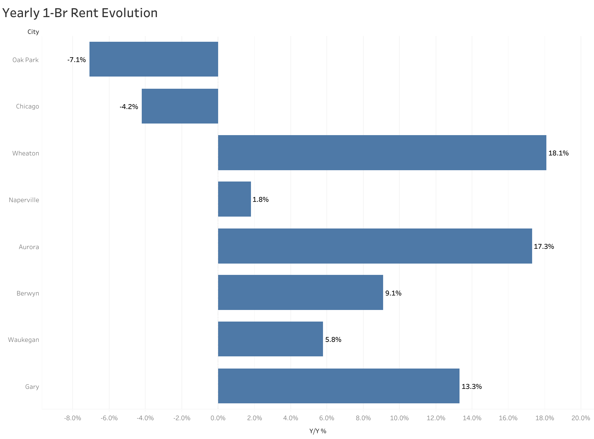 Apartments for Rent in Chicago, IL - 12,660 Condos & Other Rentals | Zumper