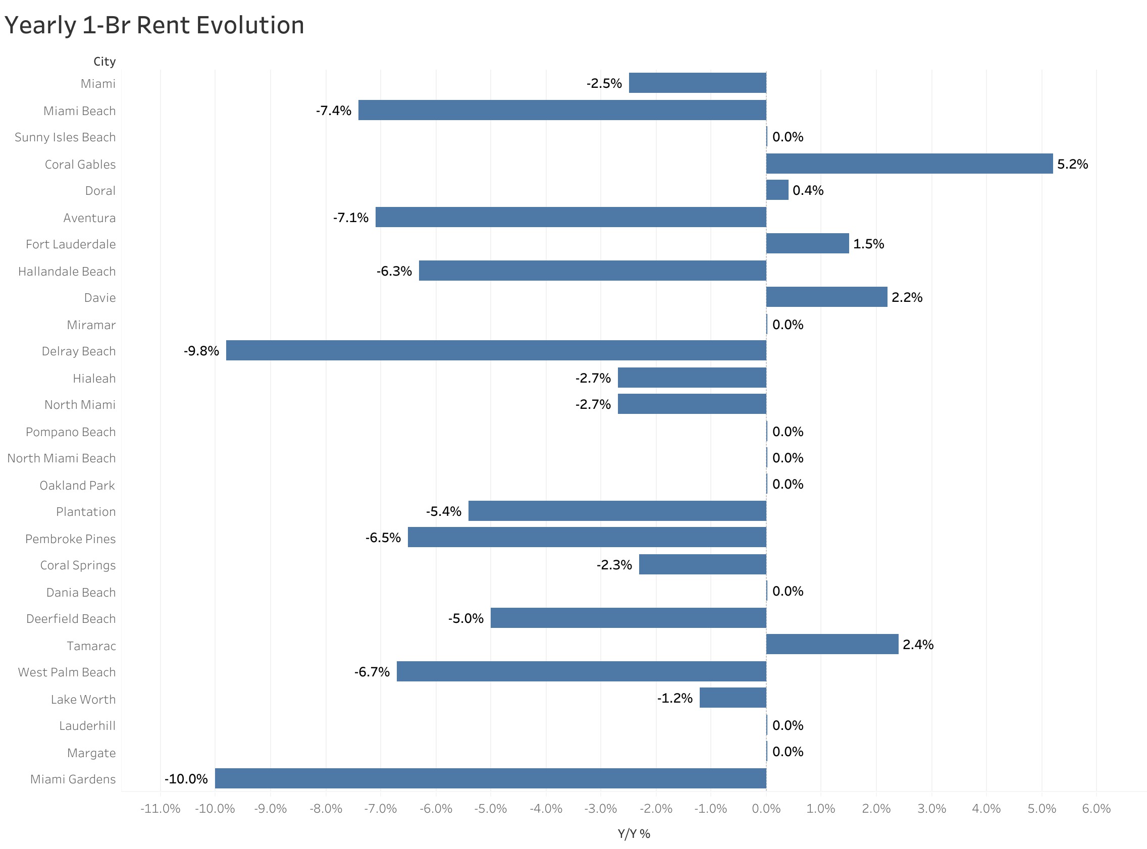 Apartments for Rent in Miami, FL | Miami Rentals Available Near You ...