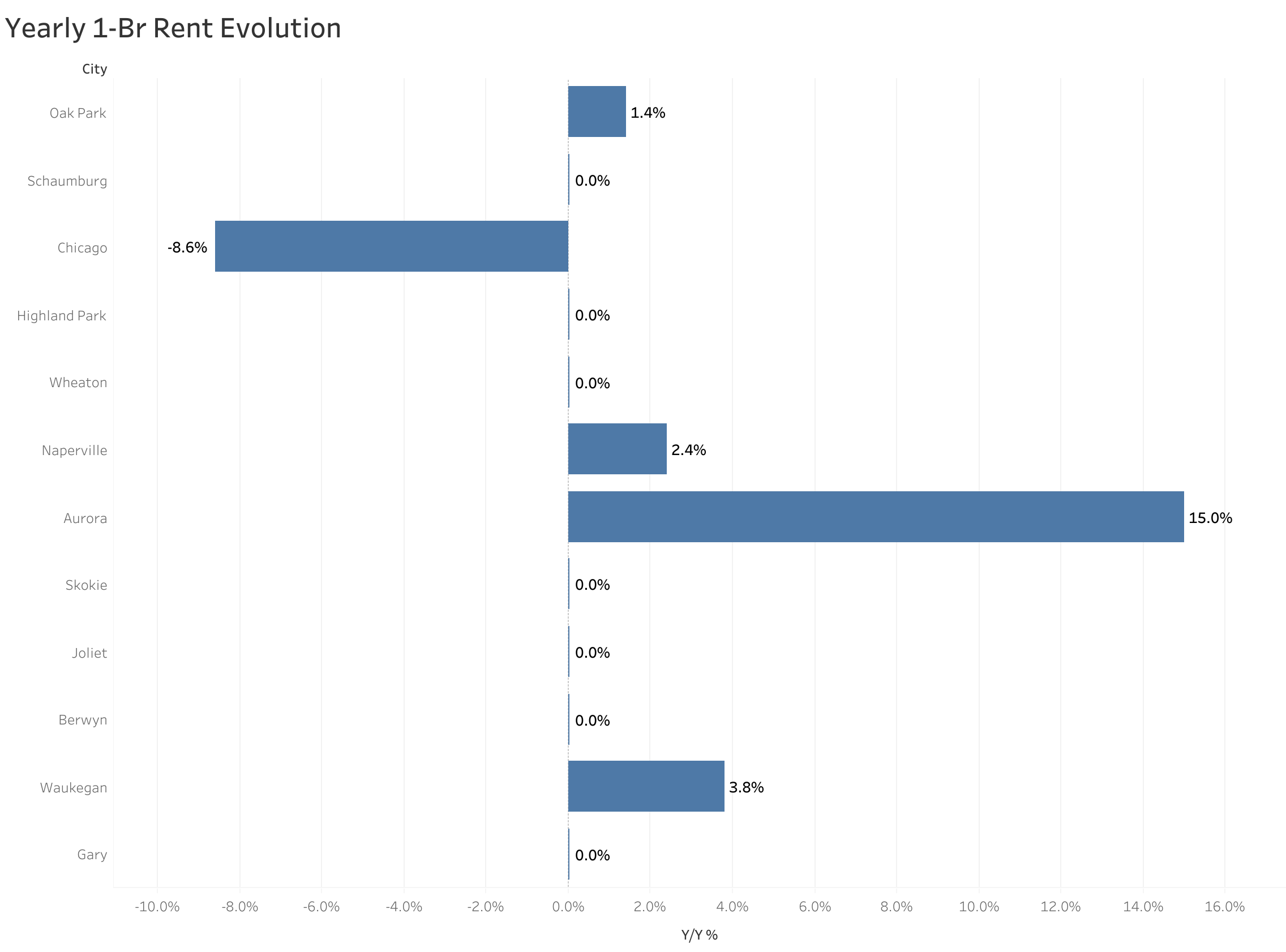 Apartments for Rent in Chicago, IL | Chicago Rentals Available Near You ...