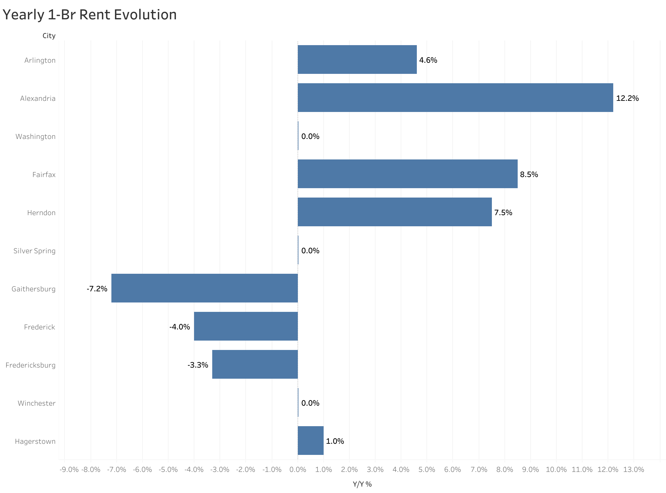 Apartments for Rent in Washington, DC | Washington Rentals Available ...