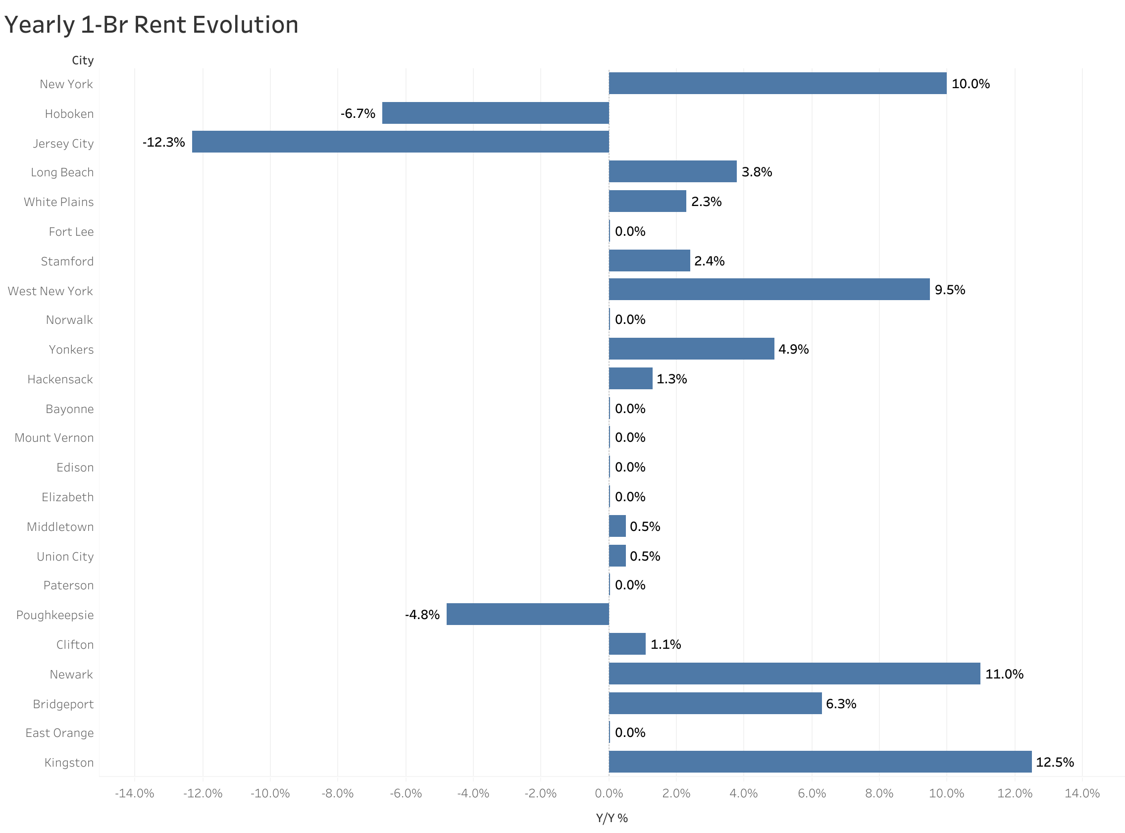 Apartments for Rent in NYC | New York Rentals Available Near You ...