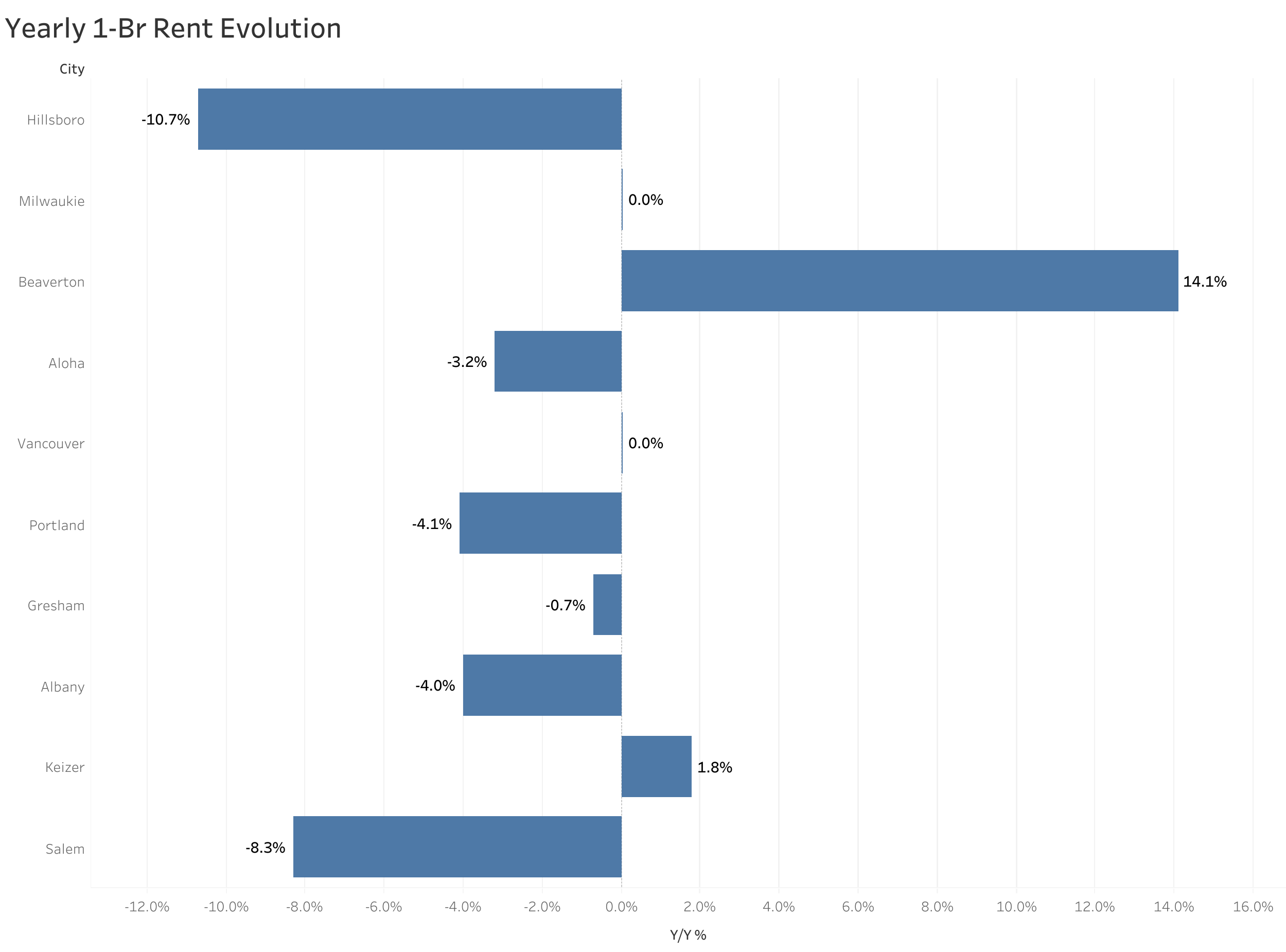 Apartments for Rent in Portland, OR | Portland Rentals Available Near ...
