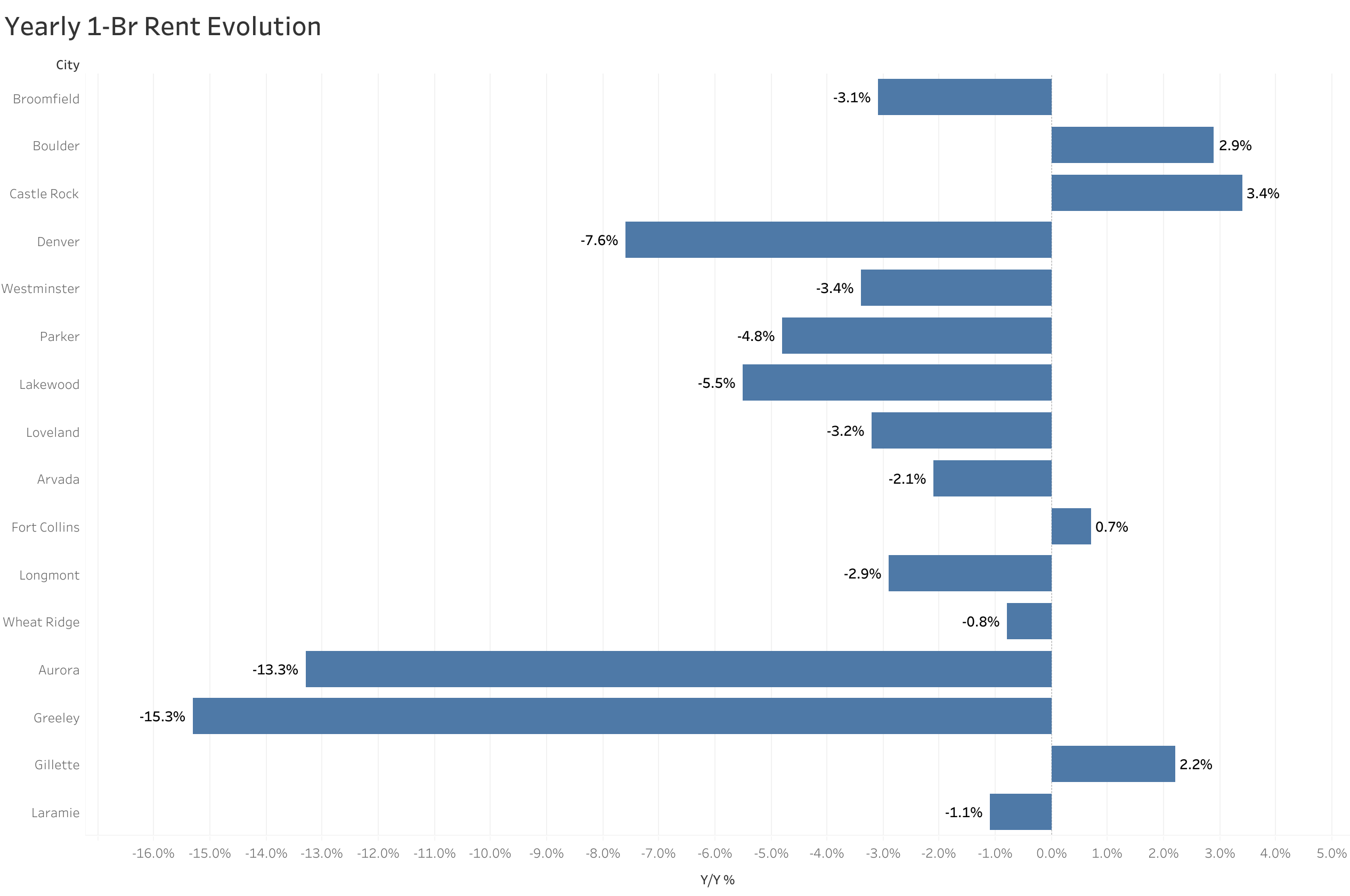 Apartments for Rent in Denver, CO | Denver Rentals Available Near You ...