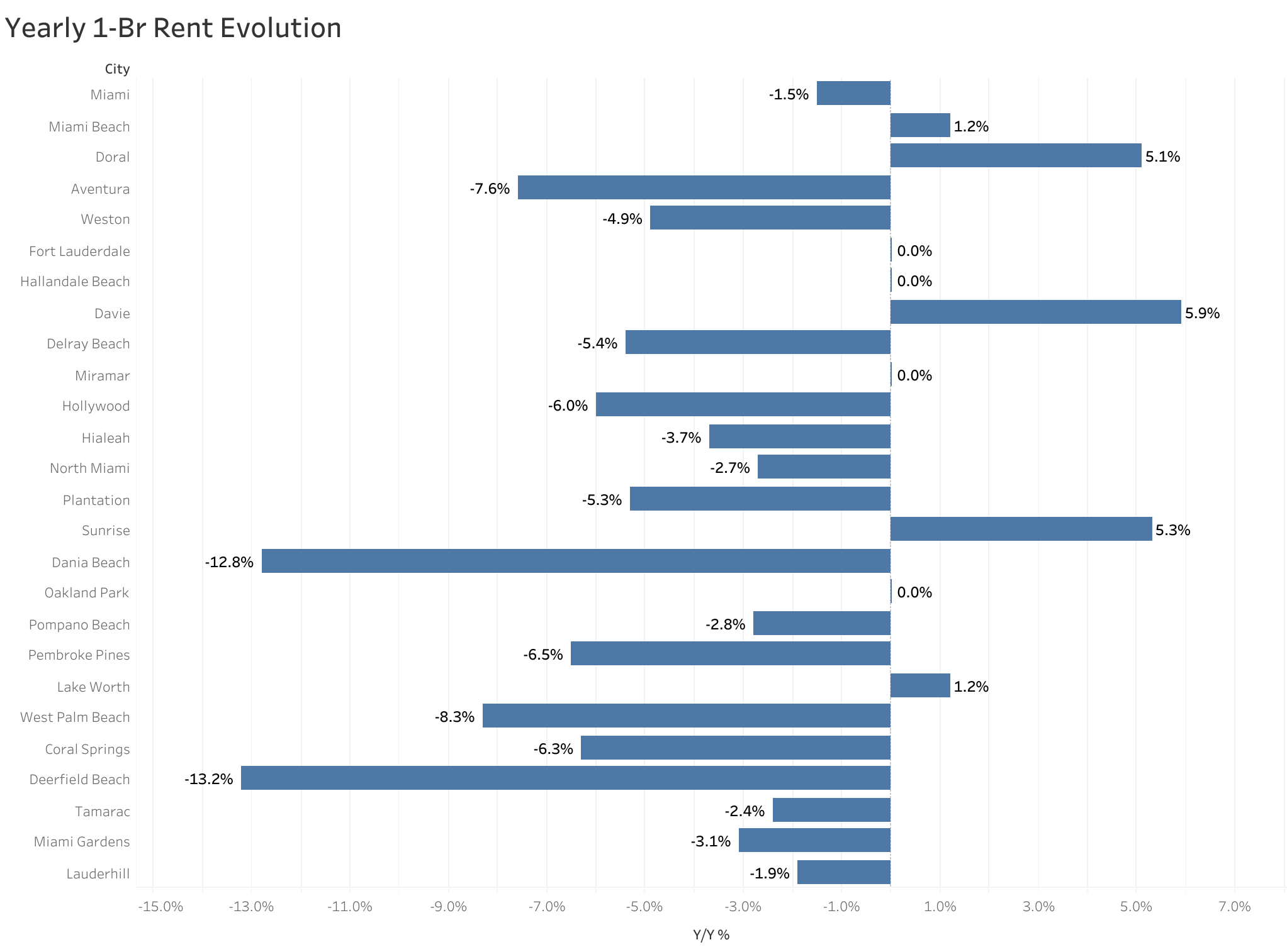 Apartments for Rent in Miami, FL - 7,671 Condos & Other Rentals | Zumper
