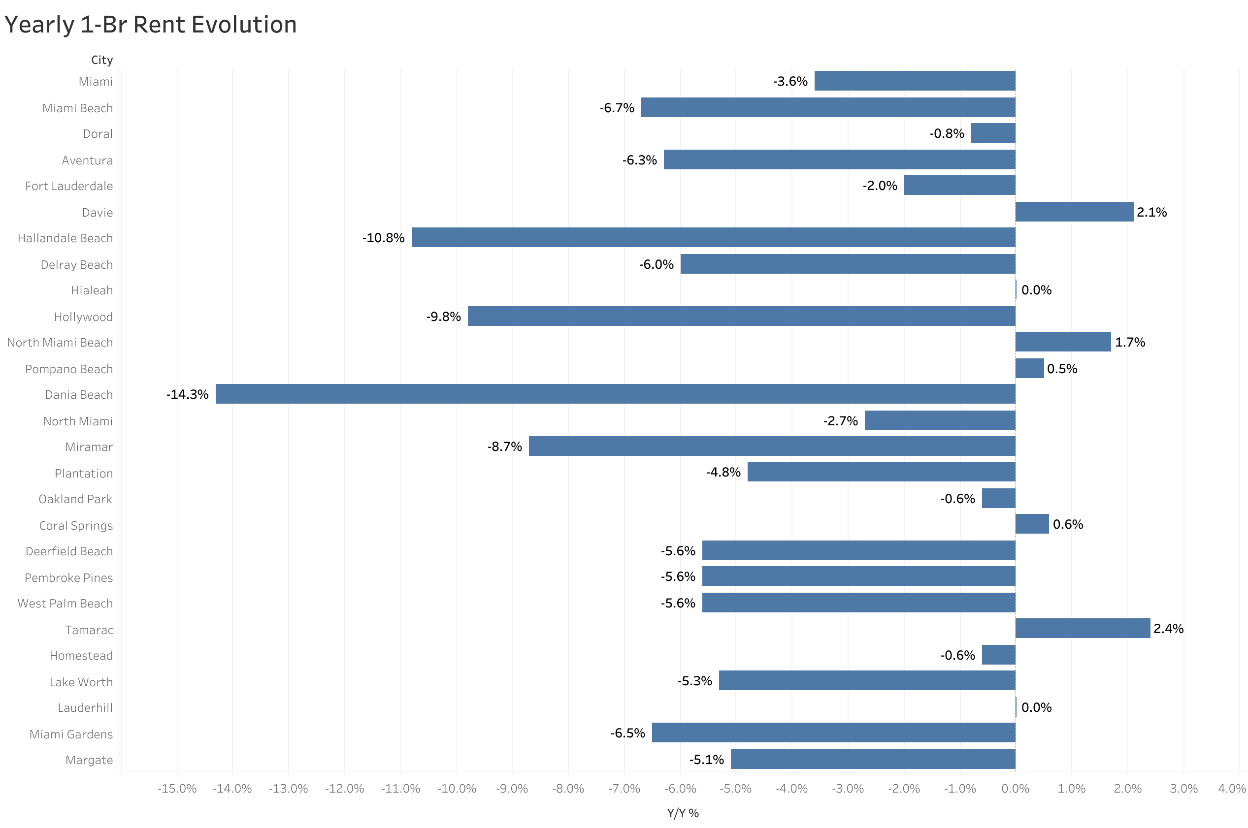 Apartments for Rent in Miami, FL | Miami Rentals Available Near You ...