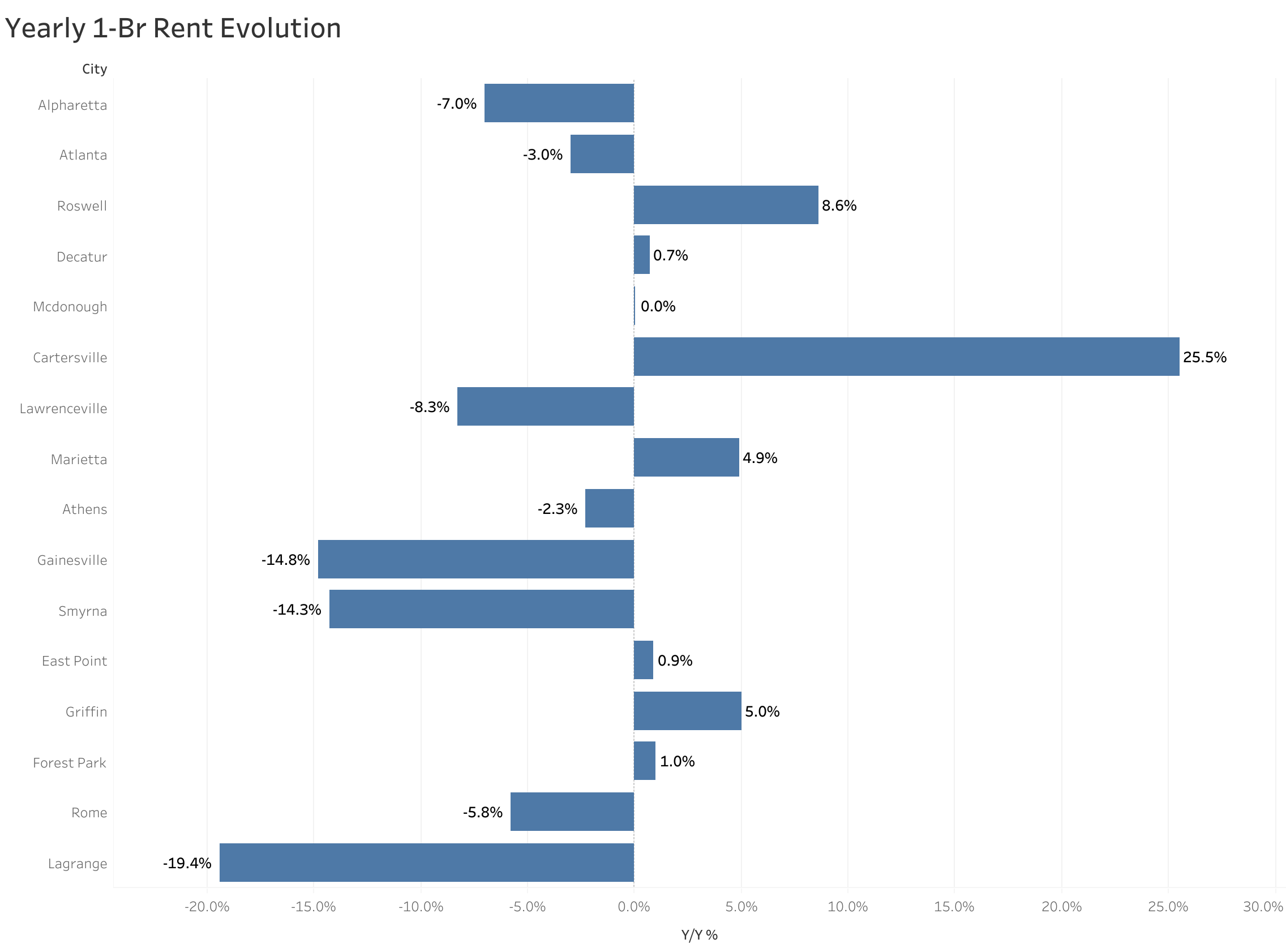 Apartments for Rent in Atlanta, GA | Atlanta Rentals Available Near You ...