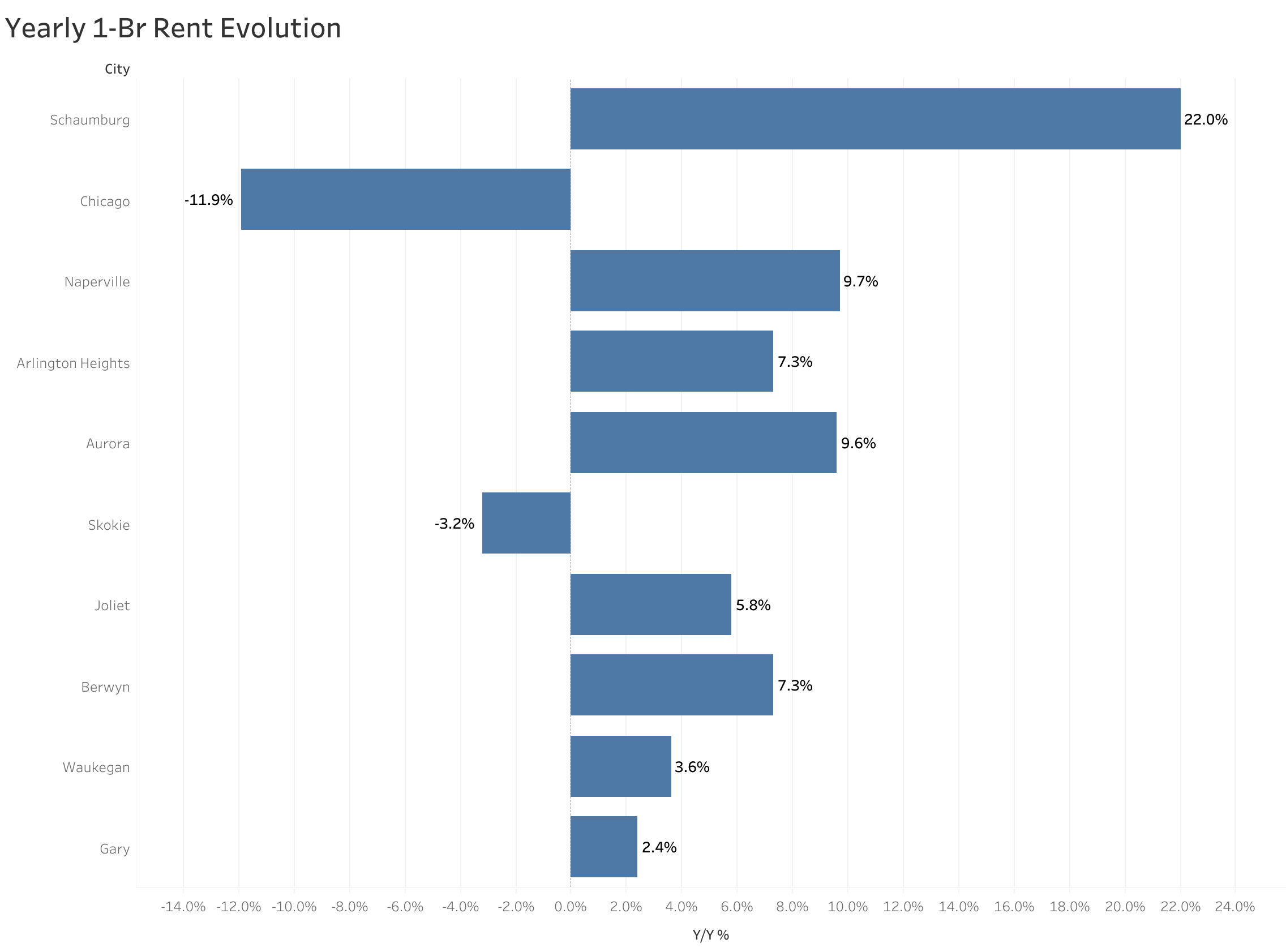 Apartments for Rent in Chicago, IL | Chicago Rentals Available Near You ...