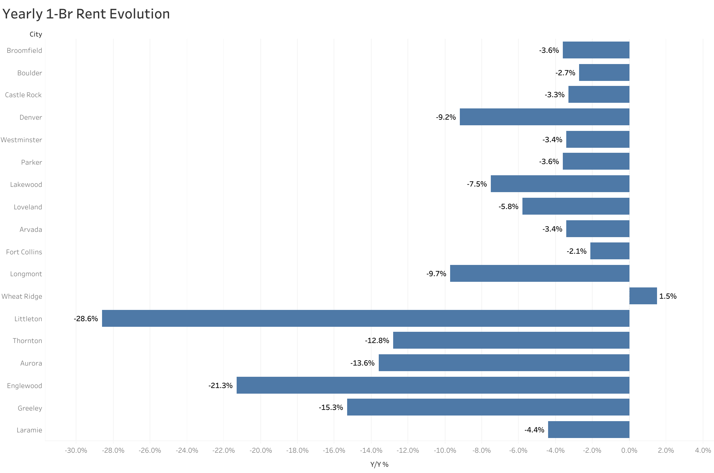 Apartments for Rent in Denver, CO | Denver Rentals Available Near You ...
